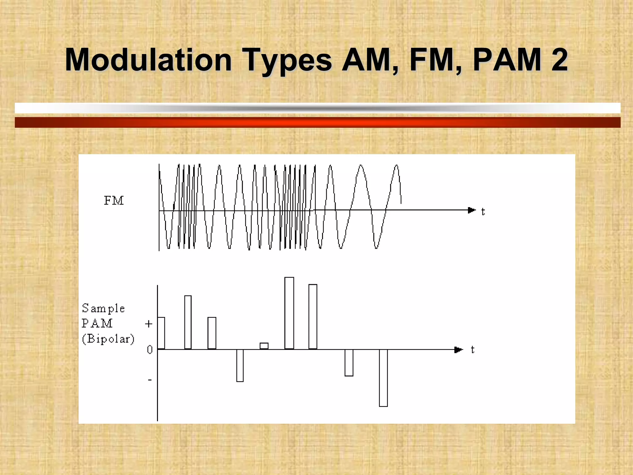 Introduction to Modulation and Demodulation.pptx | Digital Audio | Computer Software and ...