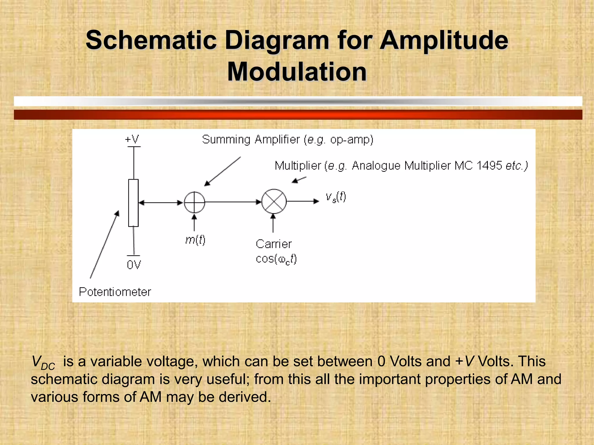 Introduction to Modulation and Demodulation.pptx | Digital Audio ...