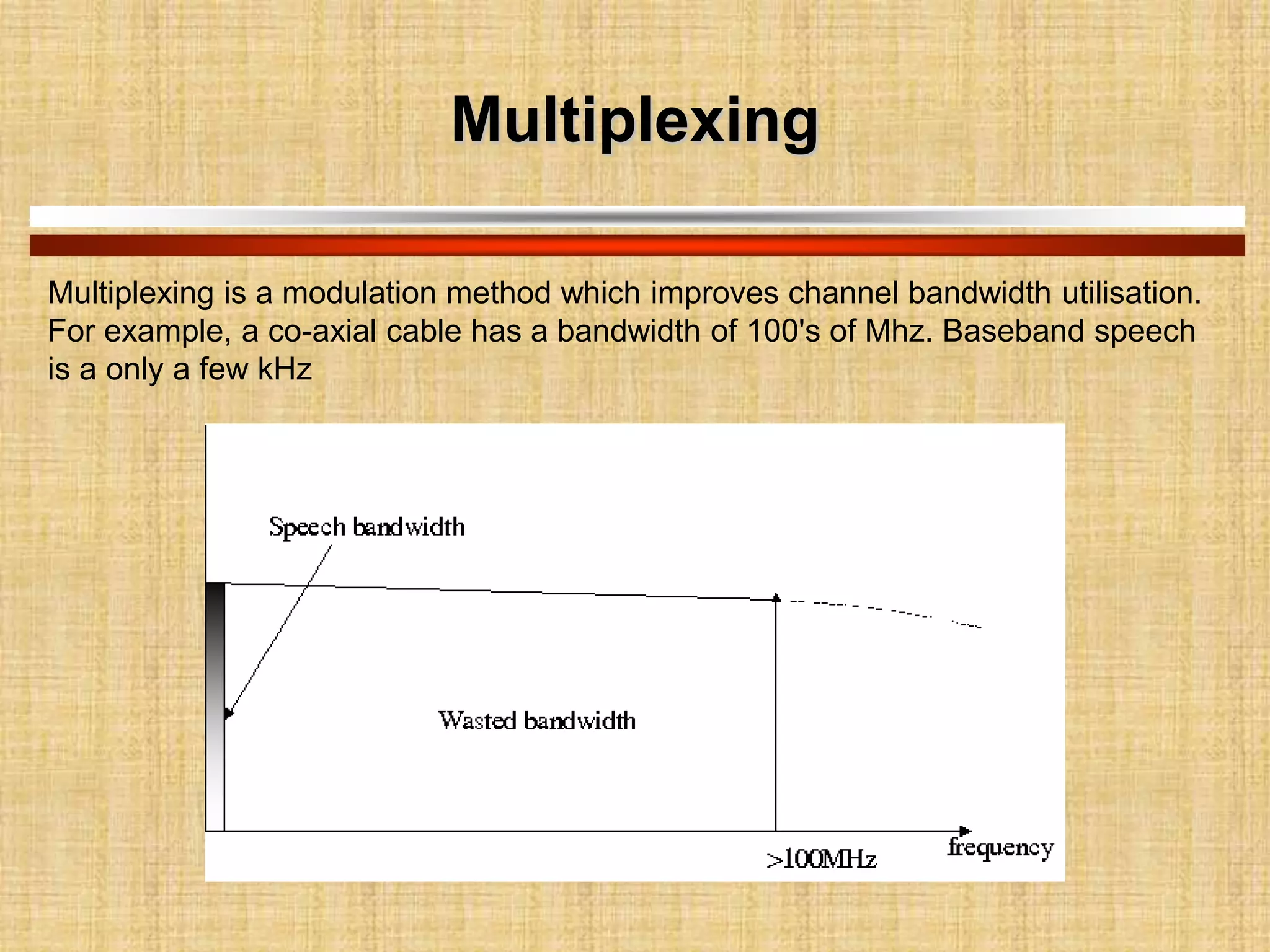 Introduction To Modulation And Demodulation Pptx Digital Audio Computer Software And
