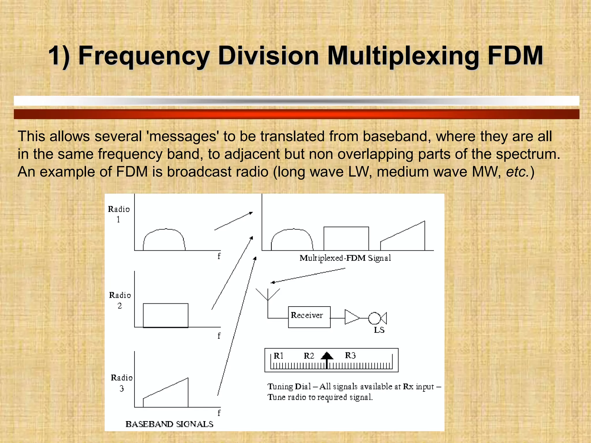 Introduction To Modulation And Demodulation Pptx Digital Audio Computer Software And