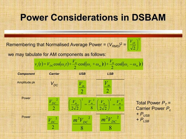 Introduction To Modulation And Demodulation Pptx Digital Audio Computer Software And