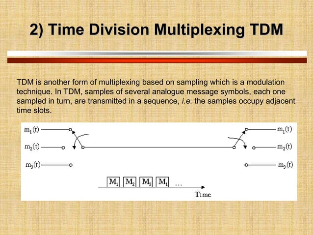 Introduction to Modulation and Demodulation.pptx | Digital Audio | Computer Software and ...