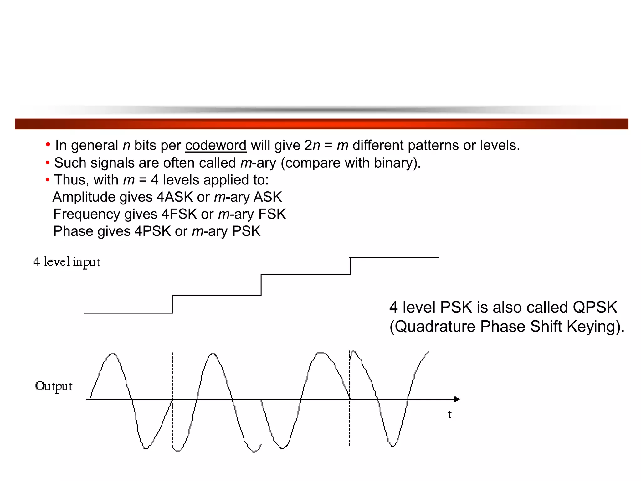 Introduction To Modulation And Demodulationppt