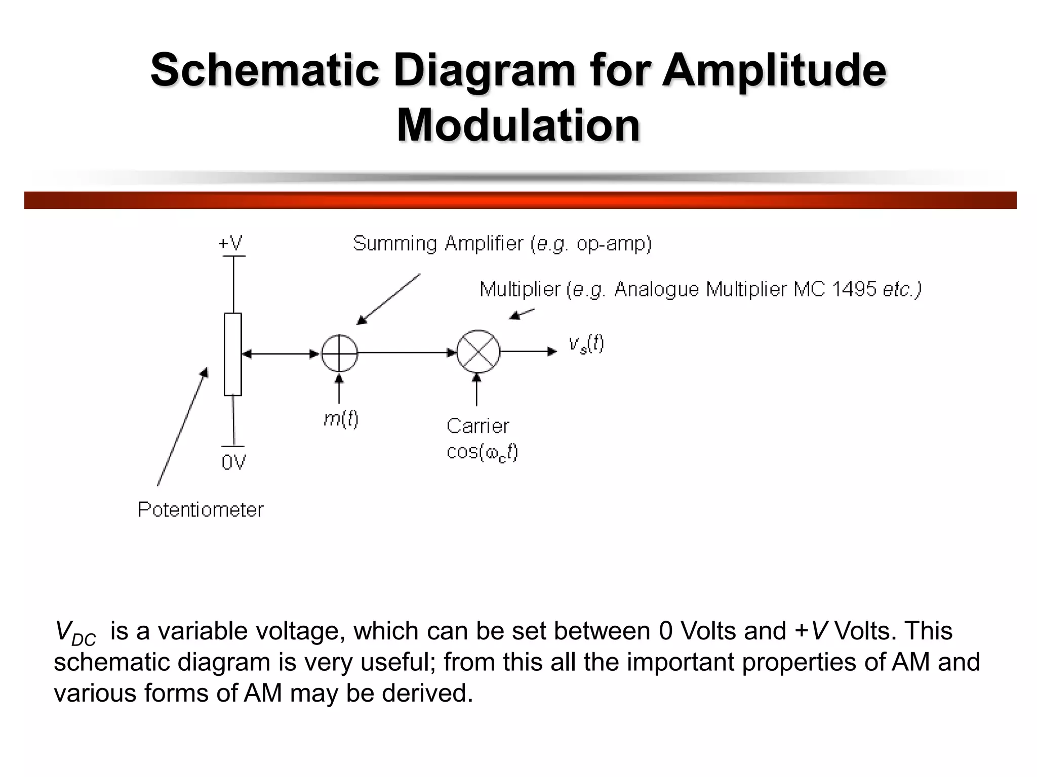 Introduction To Modulation And Demodulation Ppt
