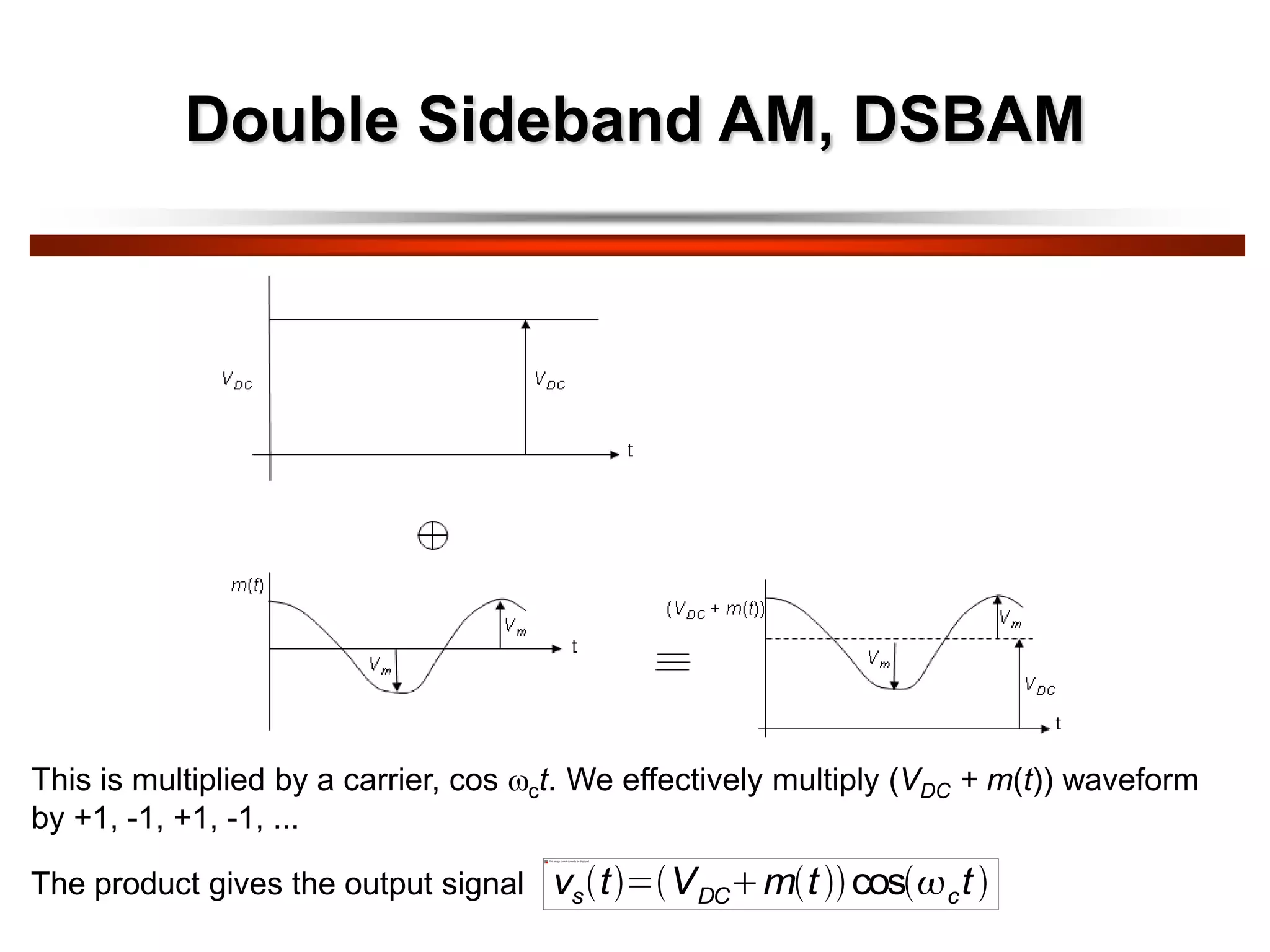 Introduction to Modulation and Demodulation.ppt