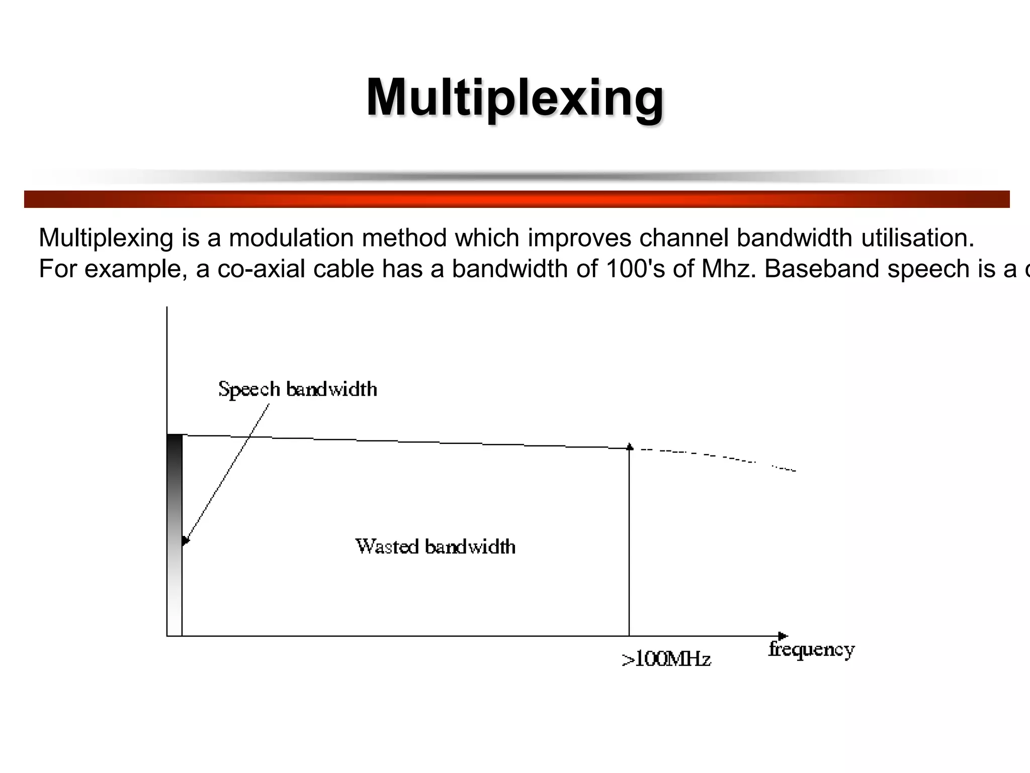 Introduction To Modulation And Demodulation Ppt
