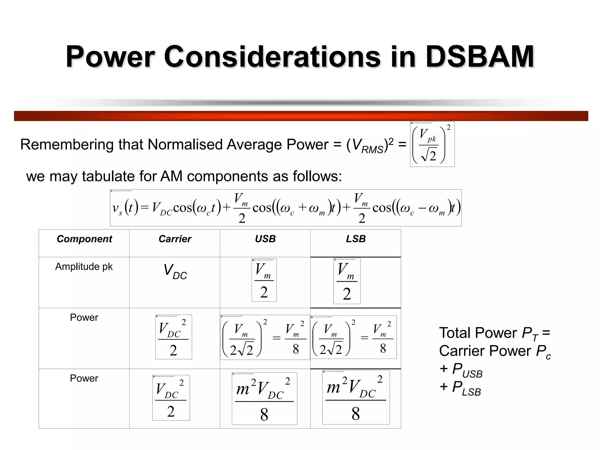 Introduction To Modulation And Demodulation Ppt