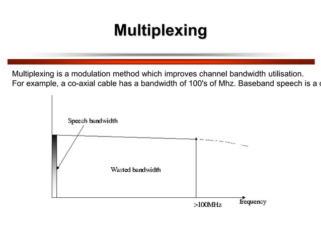 Introduction to Modulation and Demodulation.ppt