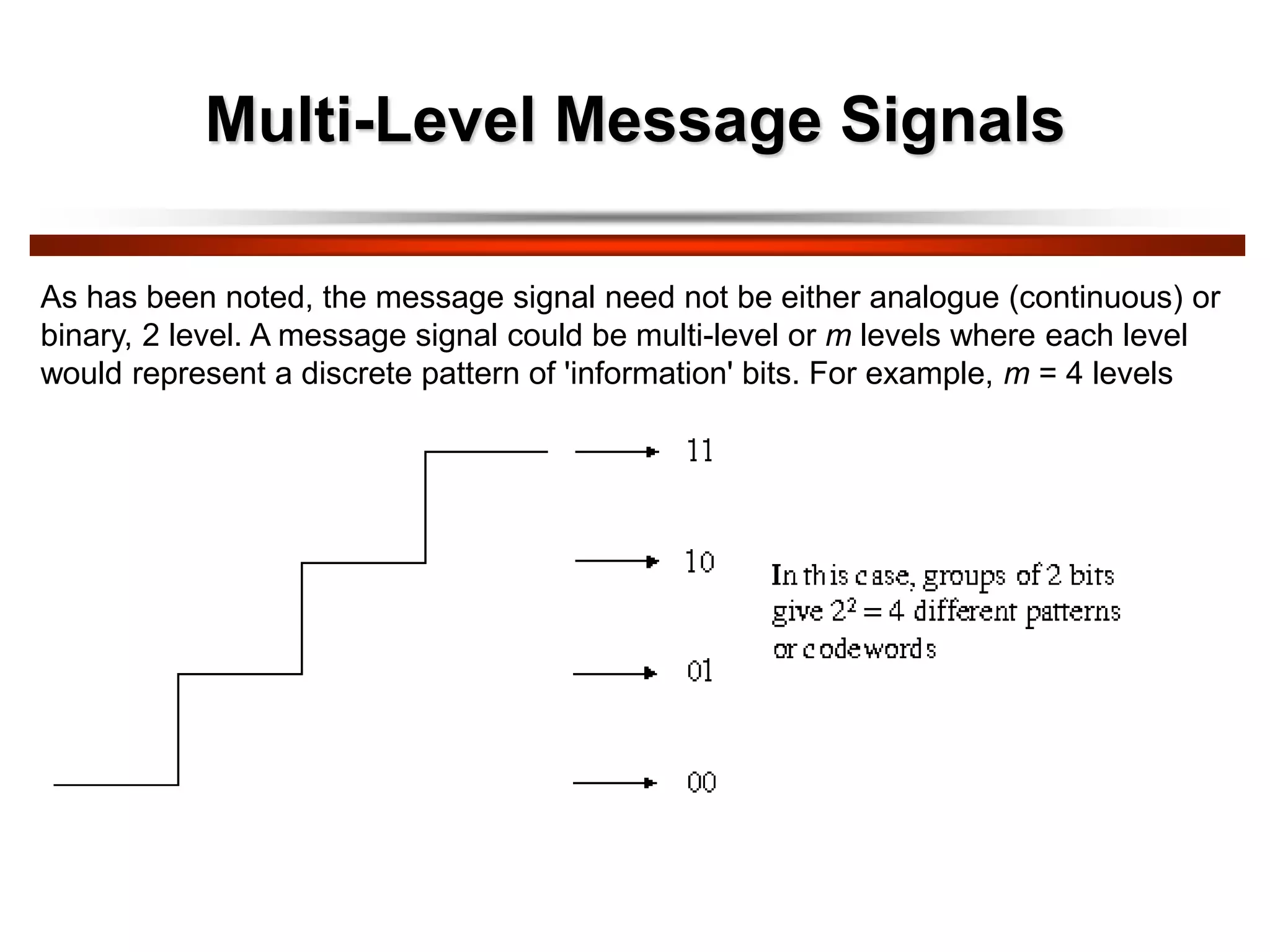 Introduction To Modulation And Demodulation Ppt