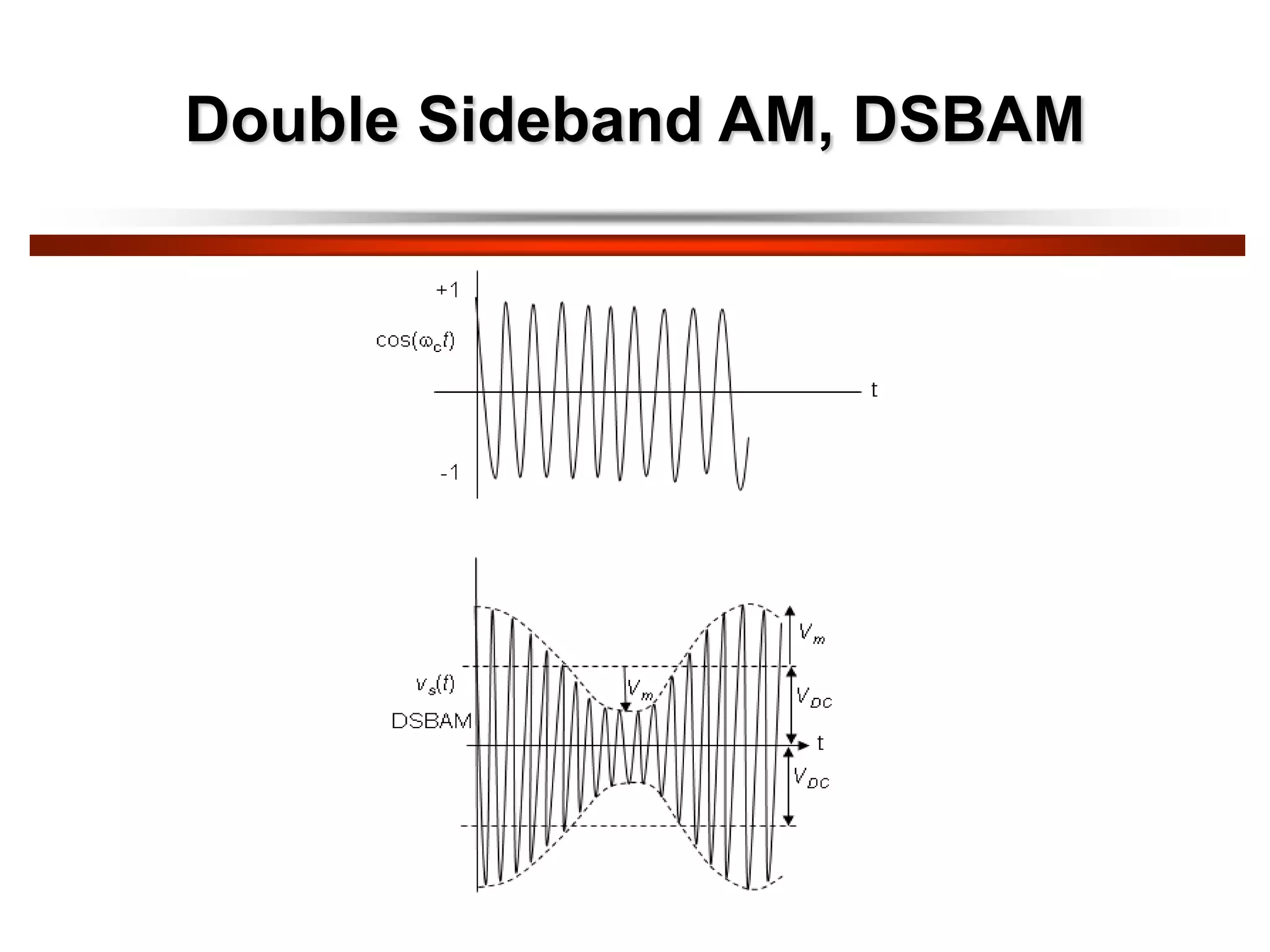Introduction to Modulation and Demodulation.ppt