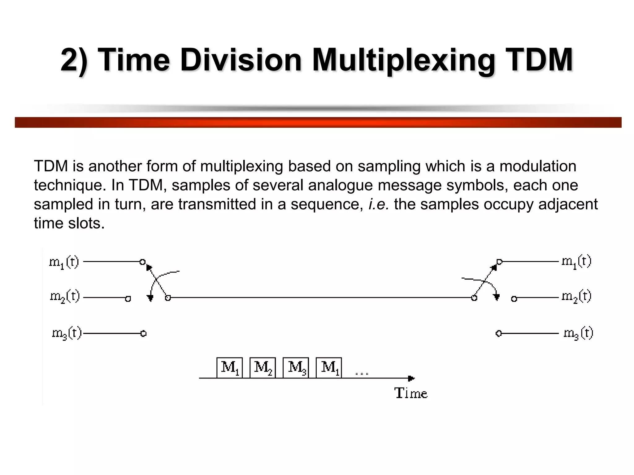 Introduction To Modulation And Demodulation Ppt