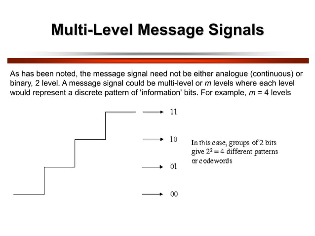 Introduction to Modulation and Demodulation.ppt