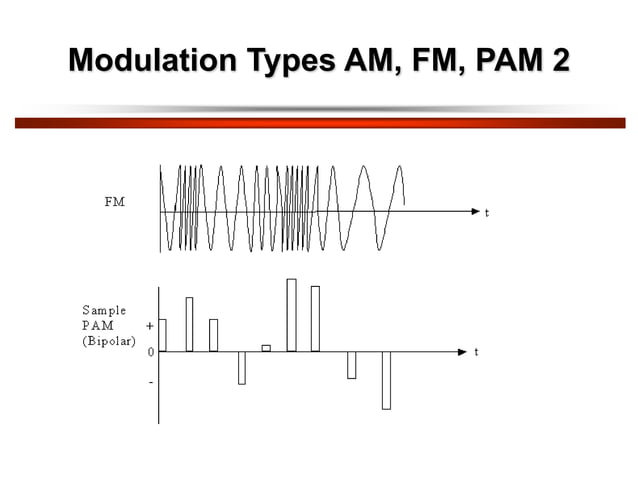 Introduction to Modulation and Demodulation.ppt