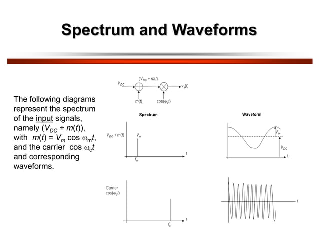 Introduction to Modulation and Demodulation.ppt