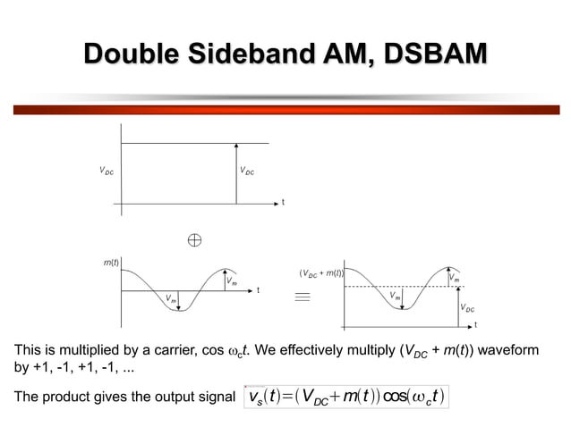 Introduction to Modulation and Demodulation.ppt