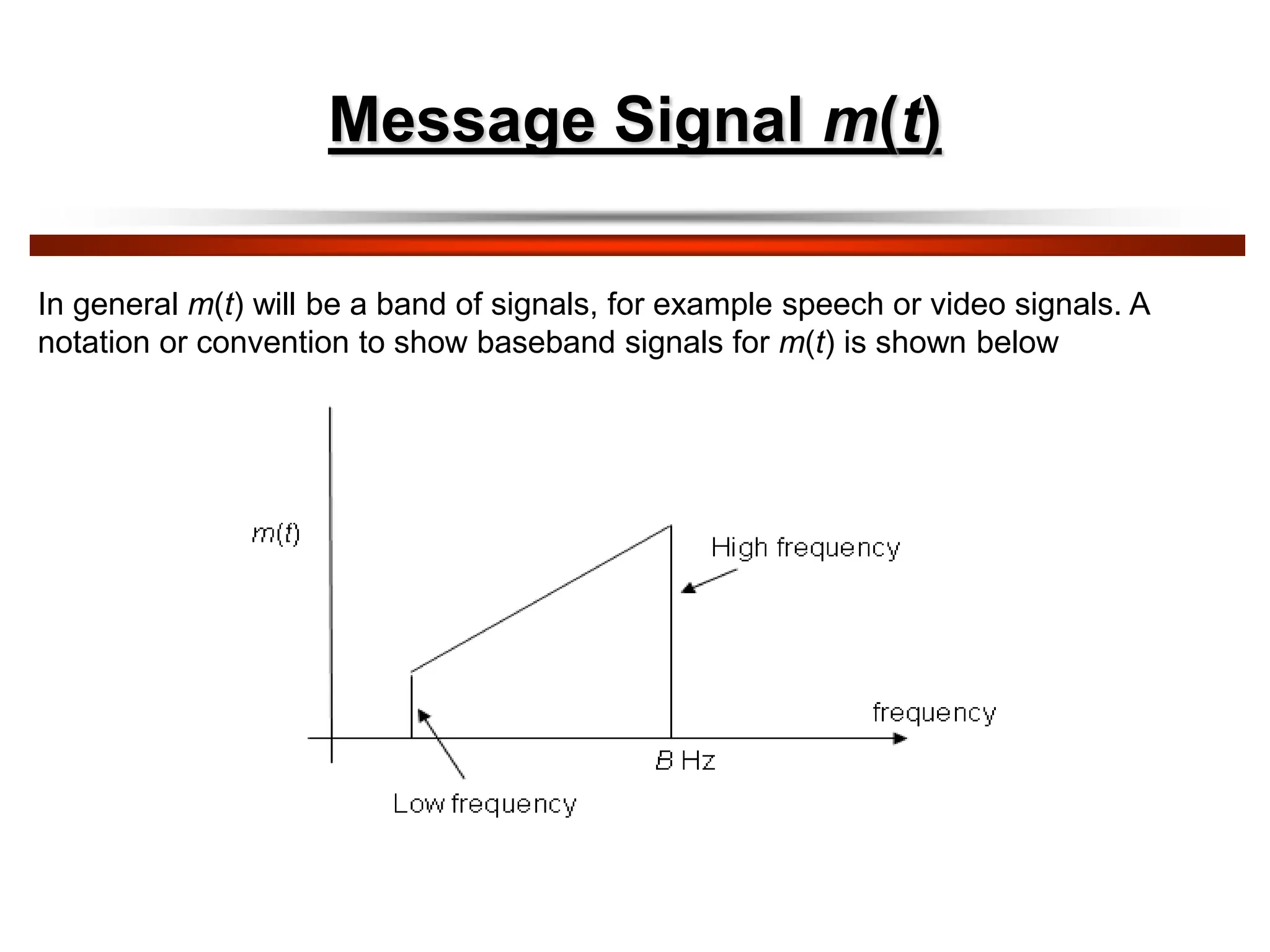 Introduction To Modulation And Demodulation Ppt Digital Audio Computer Software And Applications