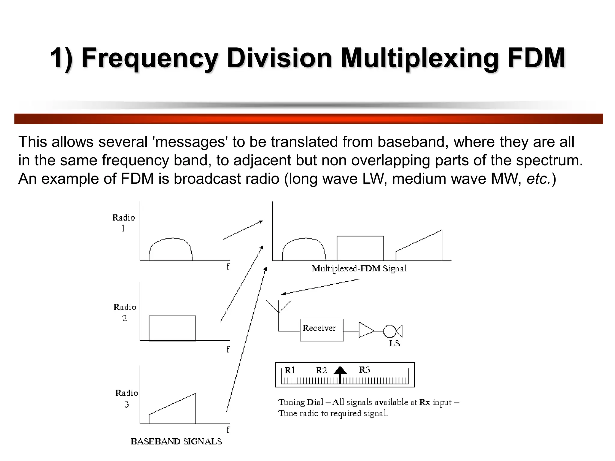 Introduction to Modulation and Demodulation.ppt