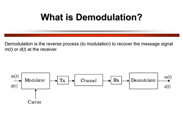 Introduction To Modulation And Demodulation Ppt Digital Audio Computer Software And Applications
