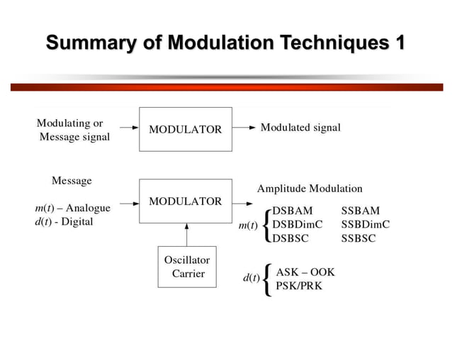 Introduction to Modulation and Demodulation.ppt | Digital Audio ...