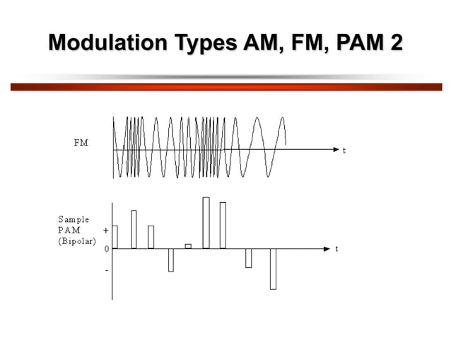 Introduction to Modulation and Demodulation.ppt | Digital Audio ...