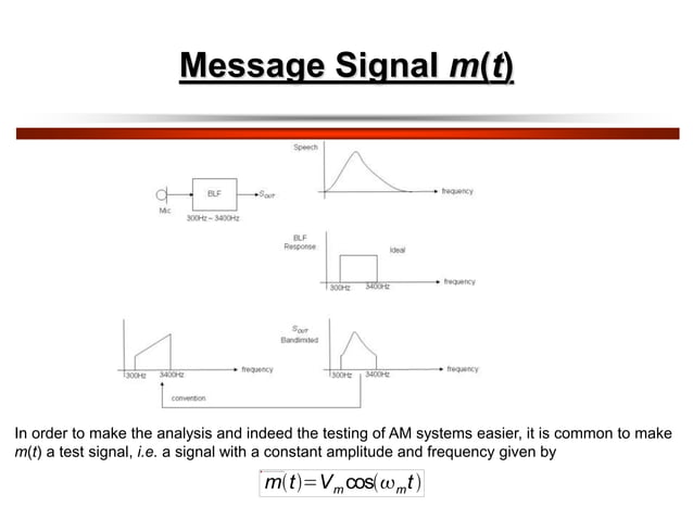 Introduction To Modulation And Demodulation Ppt Digital Audio