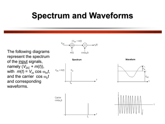 Introduction To Modulation And Demodulation Ppt Digital Audio