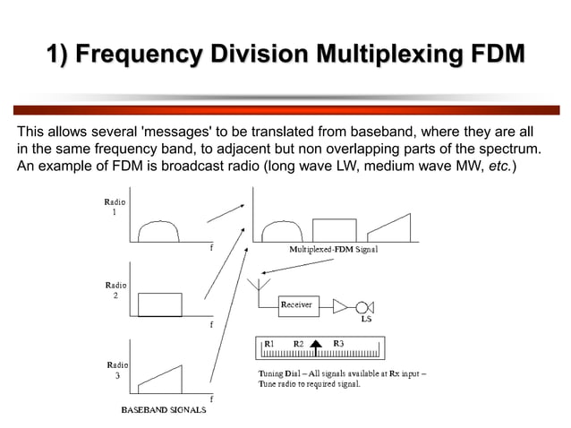 Introduction To Modulation And Demodulation Ppt Digital Audio