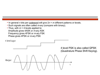 Introduction to Modulation and Demodulation.ppt