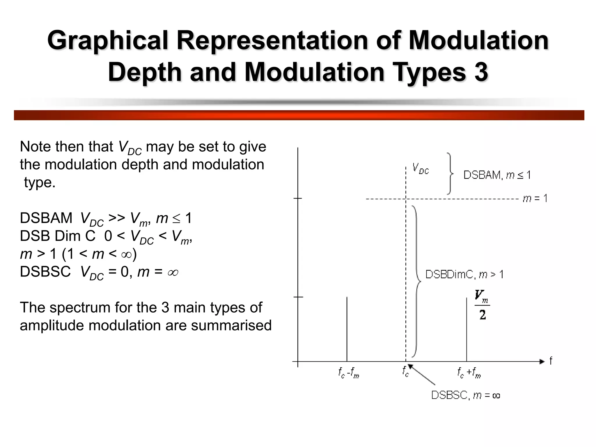 Introduction to Modulation and Demodulation (1).ppt