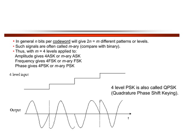 Introduction to Modulation and Demodulation (1).ppt | Digital Audio | Computer Software and ...
