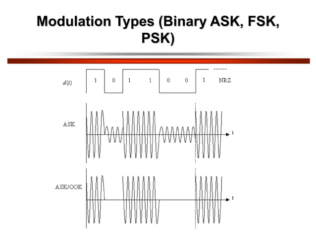 Introduction to Modulation and Demodulation (1).ppt | Digital Audio | Computer Software and ...