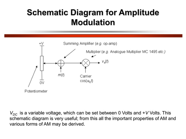 Introduction To Modulation And Demodulation 1 Ppt Digital Audio