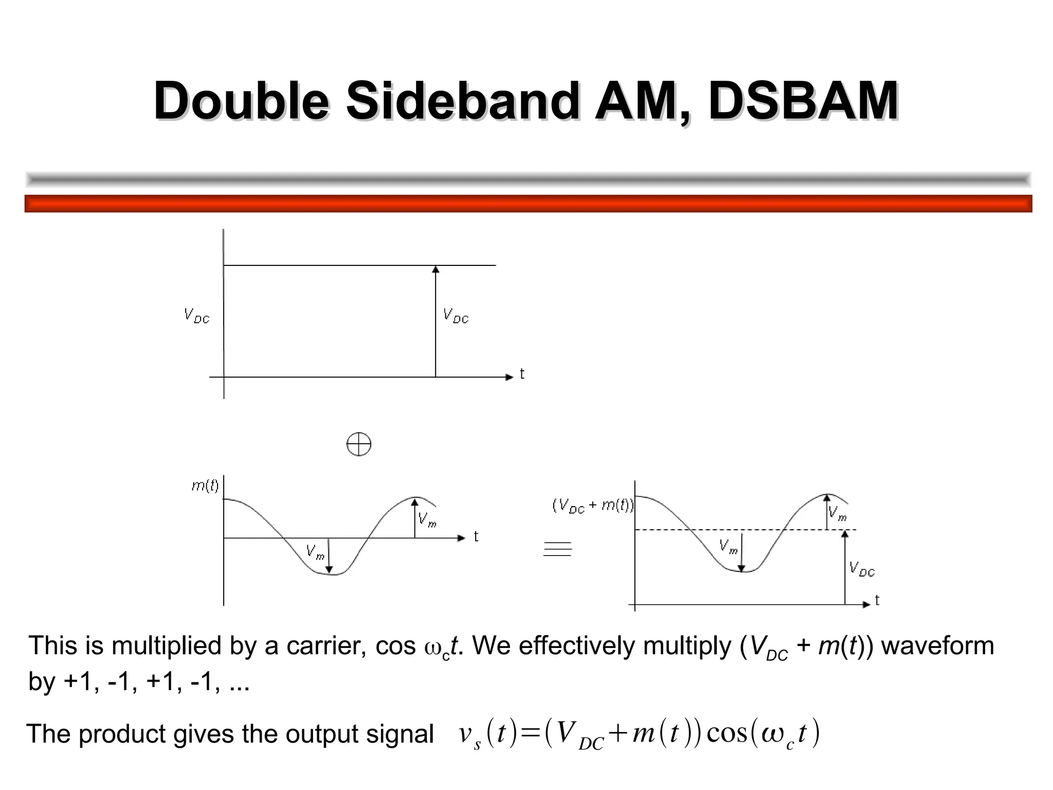 Introduction To Modulation And Demodulation 1 Ppt
