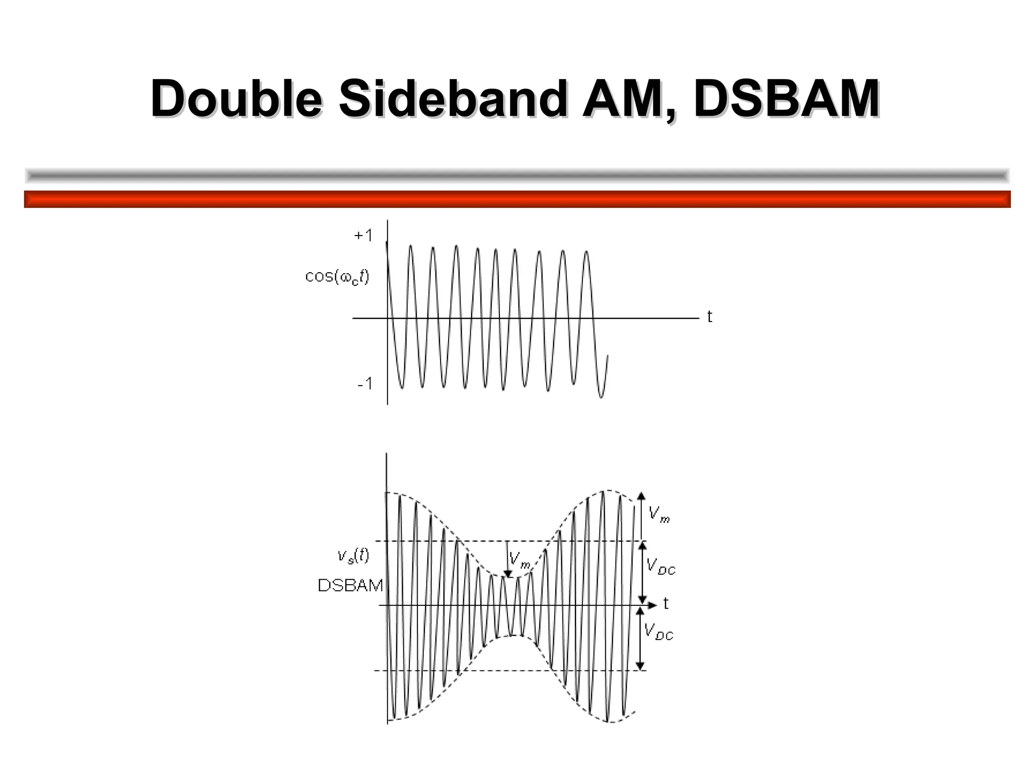 Introduction To Modulation And Demodulation 1 Ppt