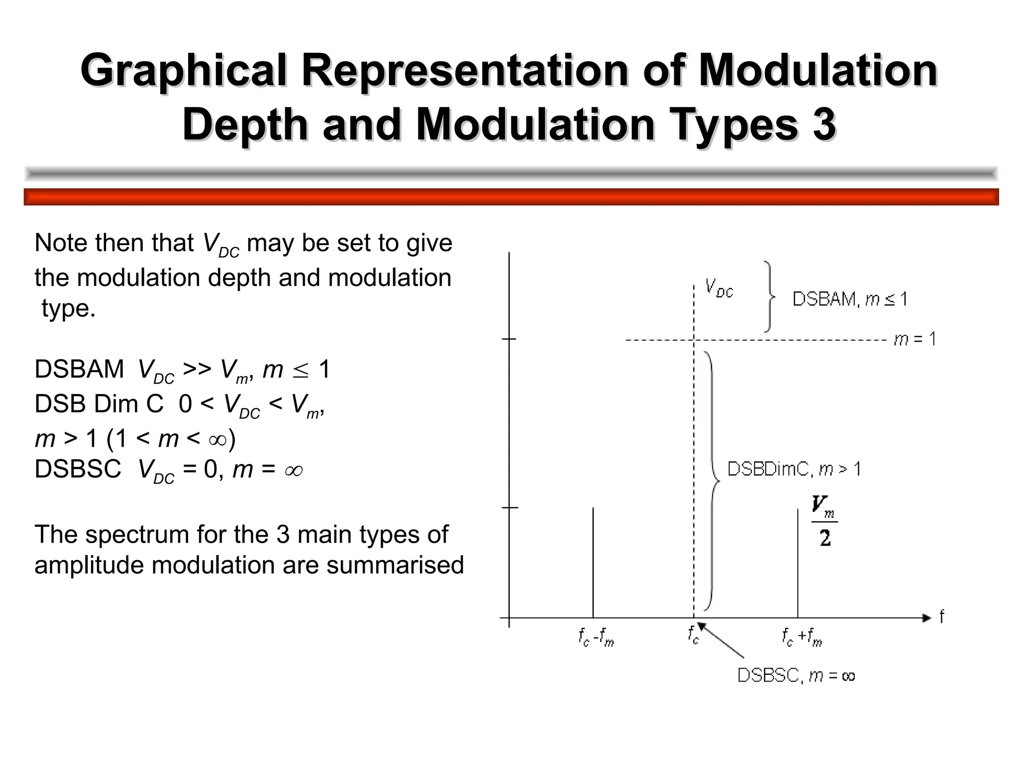 Introduction to Modulation and Demodulation (1).ppt
