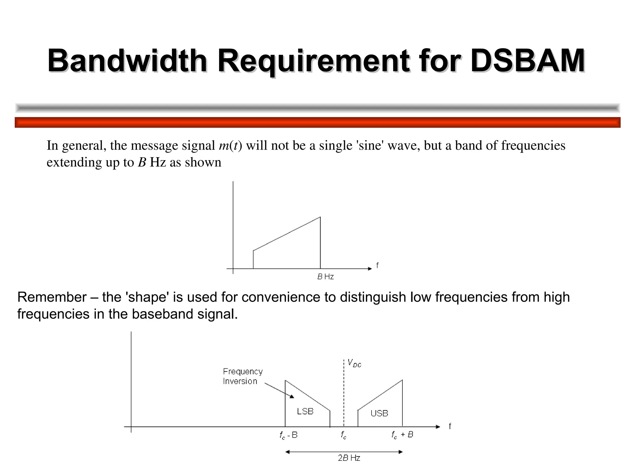 Introduction to Modulation and Demodulation (1).ppt