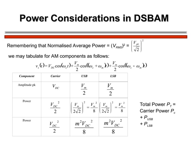 Introduction To Modulation And Demodulation 1 Ppt