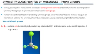 Introduction to MOLECULAR SYMMETRY, GROUP THEORY,.pptx