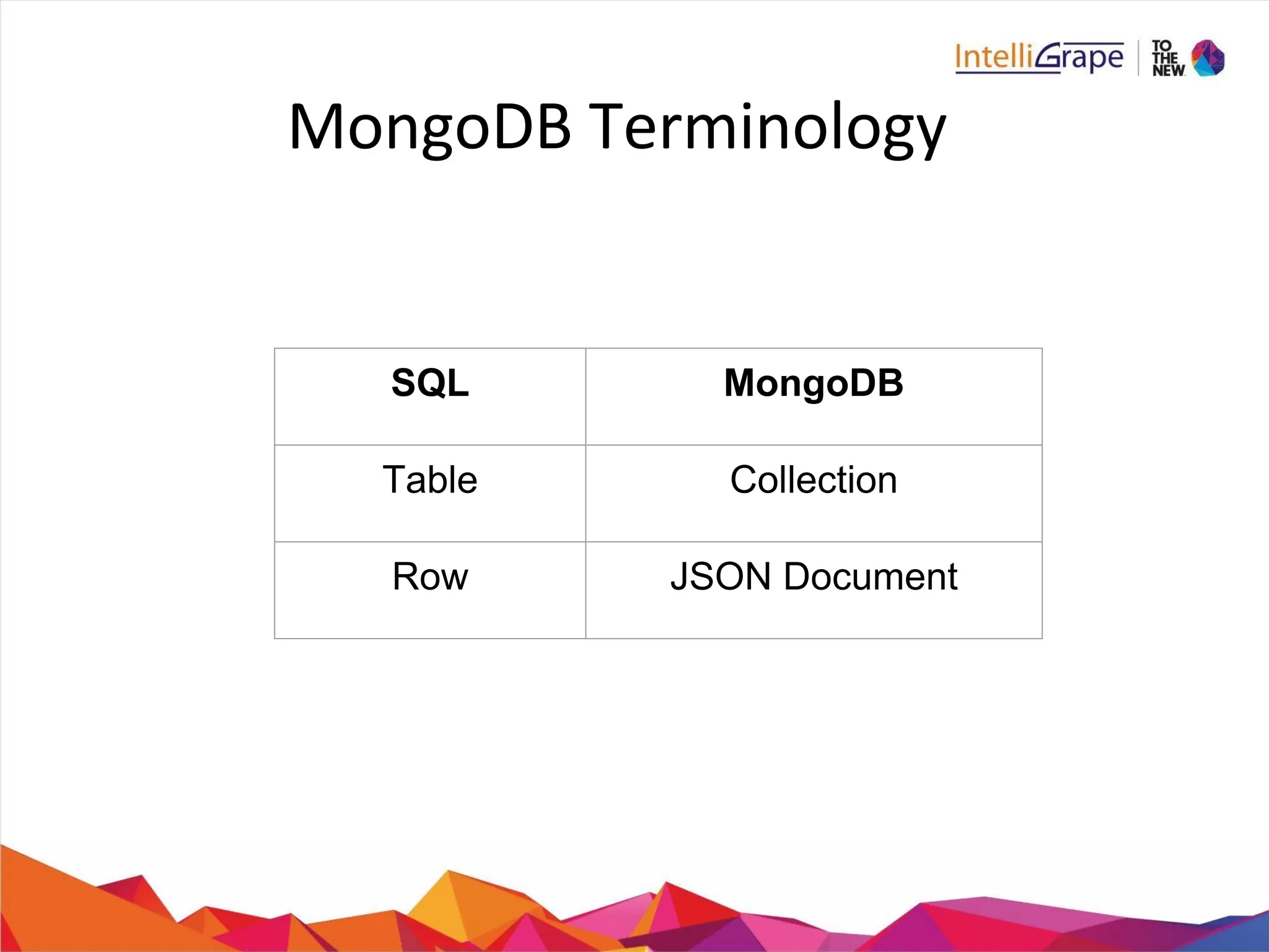 Introduction to mongo db | PPT