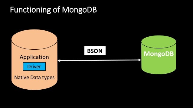 Introduction To Mongodb Basics From Sql To Nosql