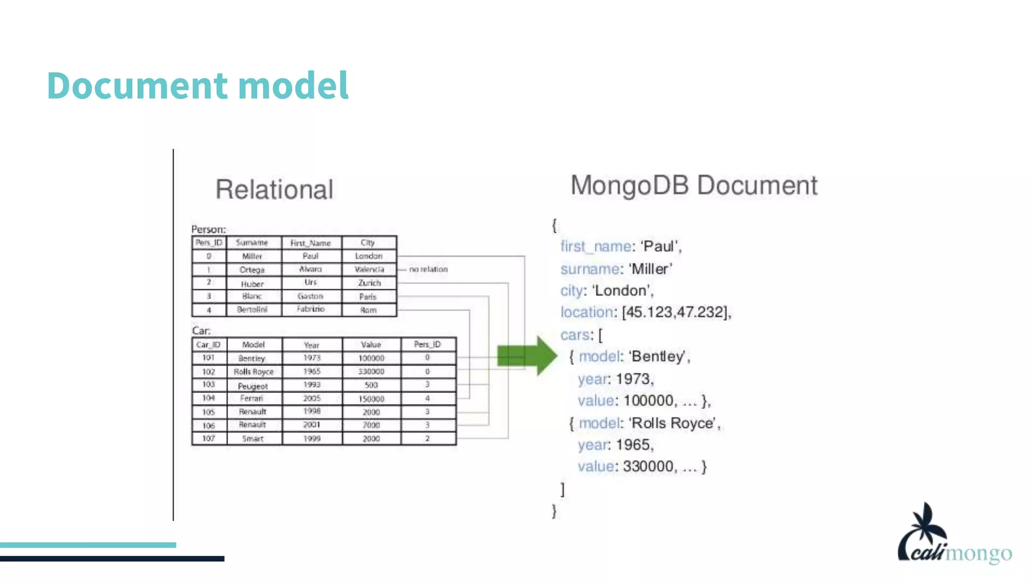 Introduction To Mongodb Pptx Databases Computer Software And 5951