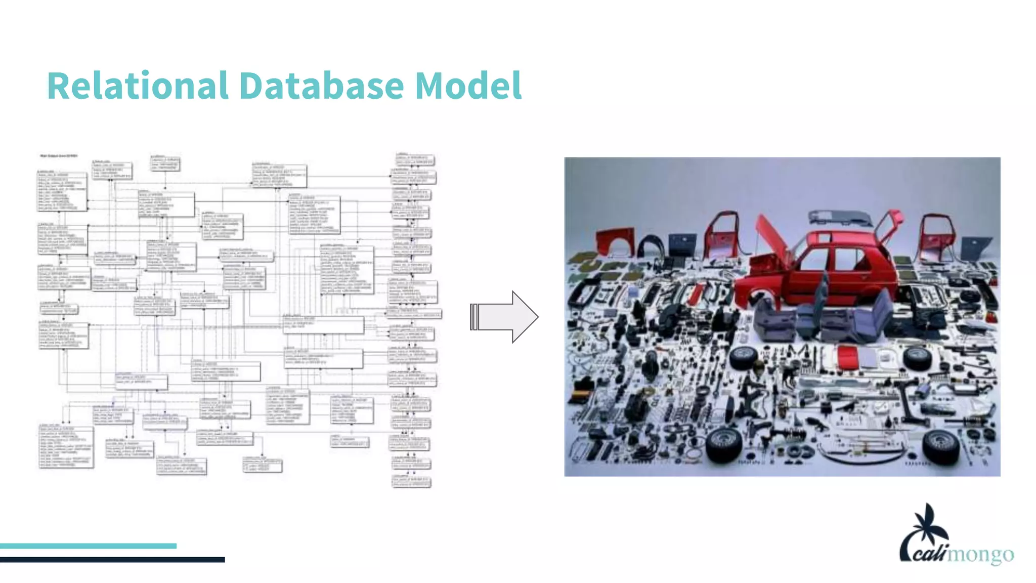Introduction To Mongodb Pptx Databases Computer Software And