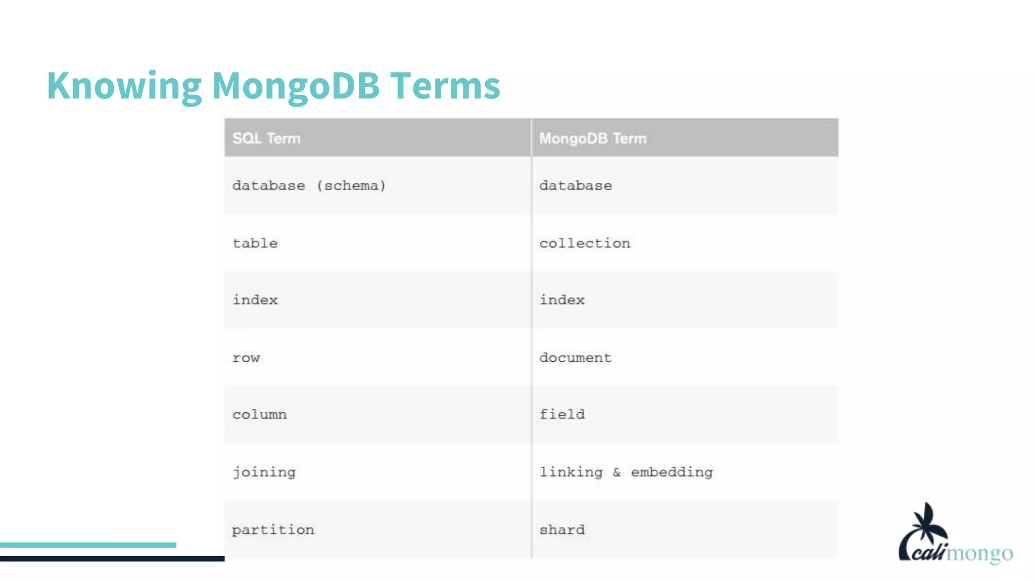 Introduction To Mongodb Pptx Databases Computer Software And Applications