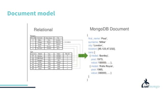 Introduction to MongoDB | PPTX | Databases | Computer Software and Applications