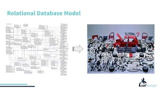 Introduction to MongoDB | PPTX | Databases | Computer Software and ...