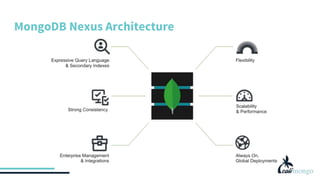 Introduction to MongoDB | PPTX | Databases | Computer Software and Applications