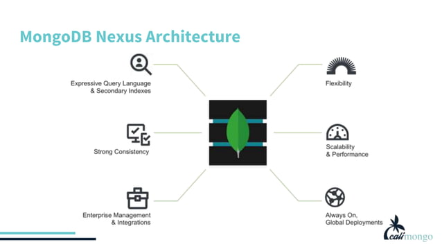 Introduction to MongoDB | PPTX | Databases | Computer Software and Applications