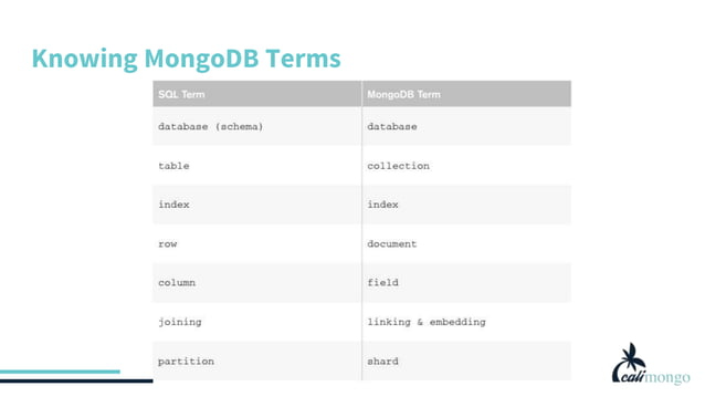 Introduction To Mongodb Pptx Databases Computer Software And 9308