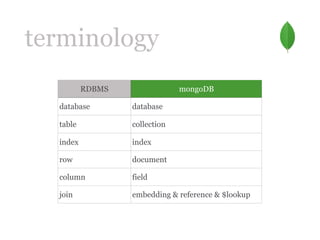 An Introduction to MongoDB | PDF