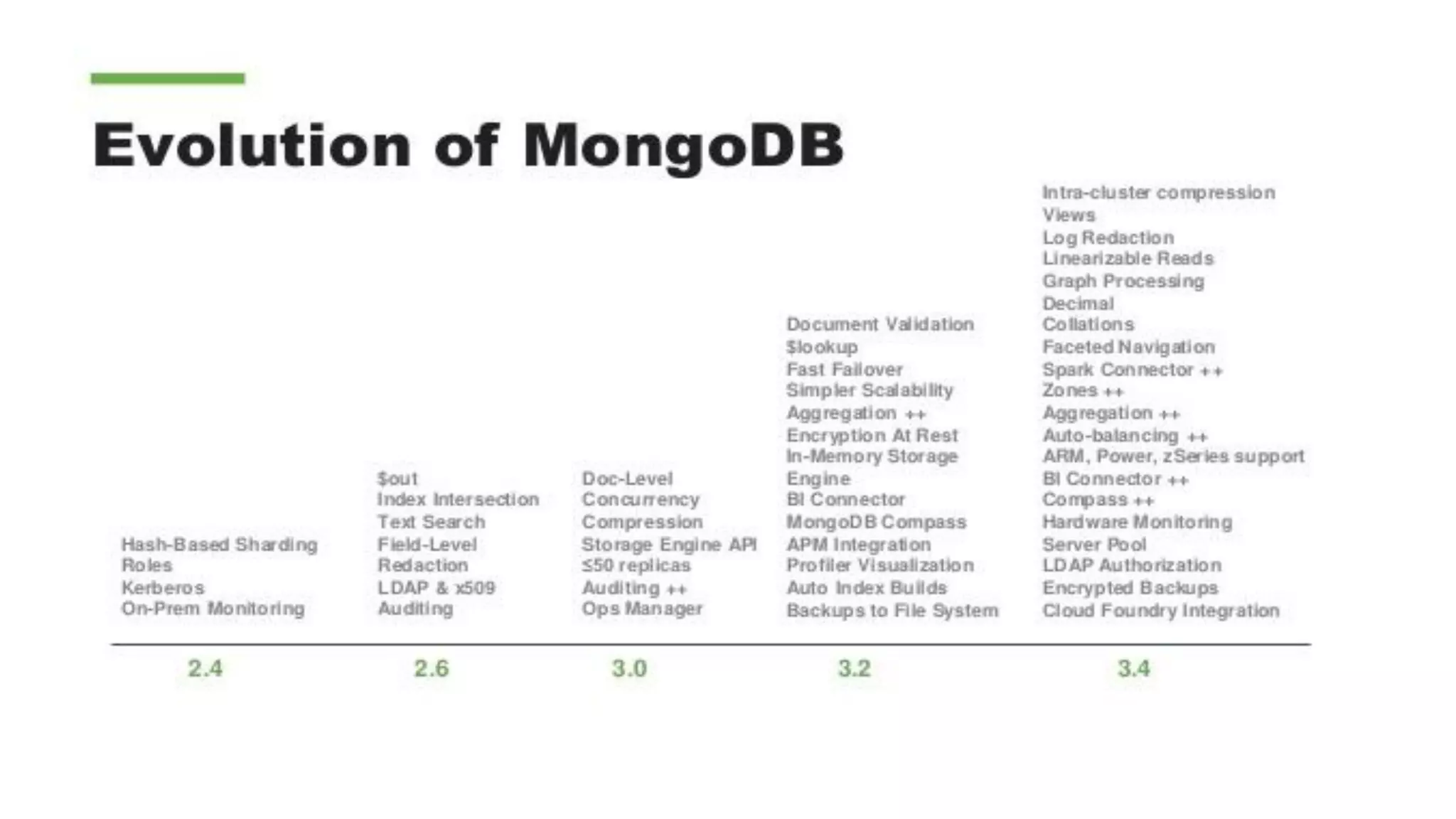 Introduction to mongo db | PDF